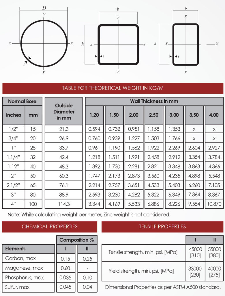 PRE-GALVANIZED TUBES / PIPES STRUCTURAL SOLUTIONS – Steelco Trading And ...